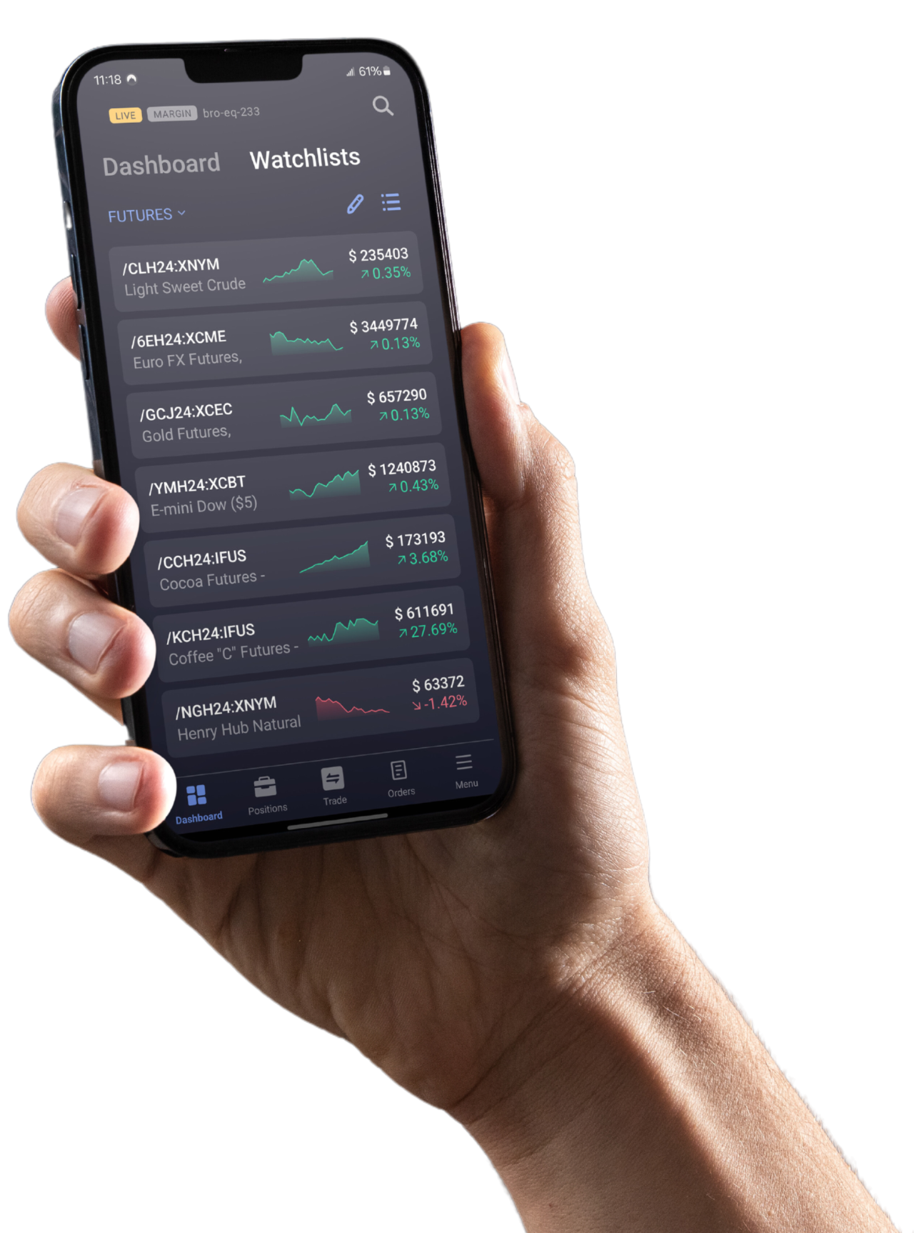 Trade Equity Index Futures | MetroTrade