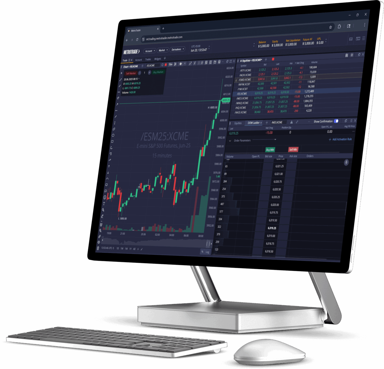 Free Futures Trading Demo Account | MetroTrade