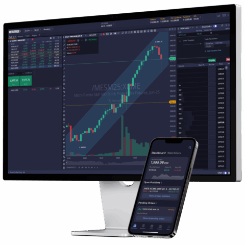 Online Futures Trading Platform | MetroTrade