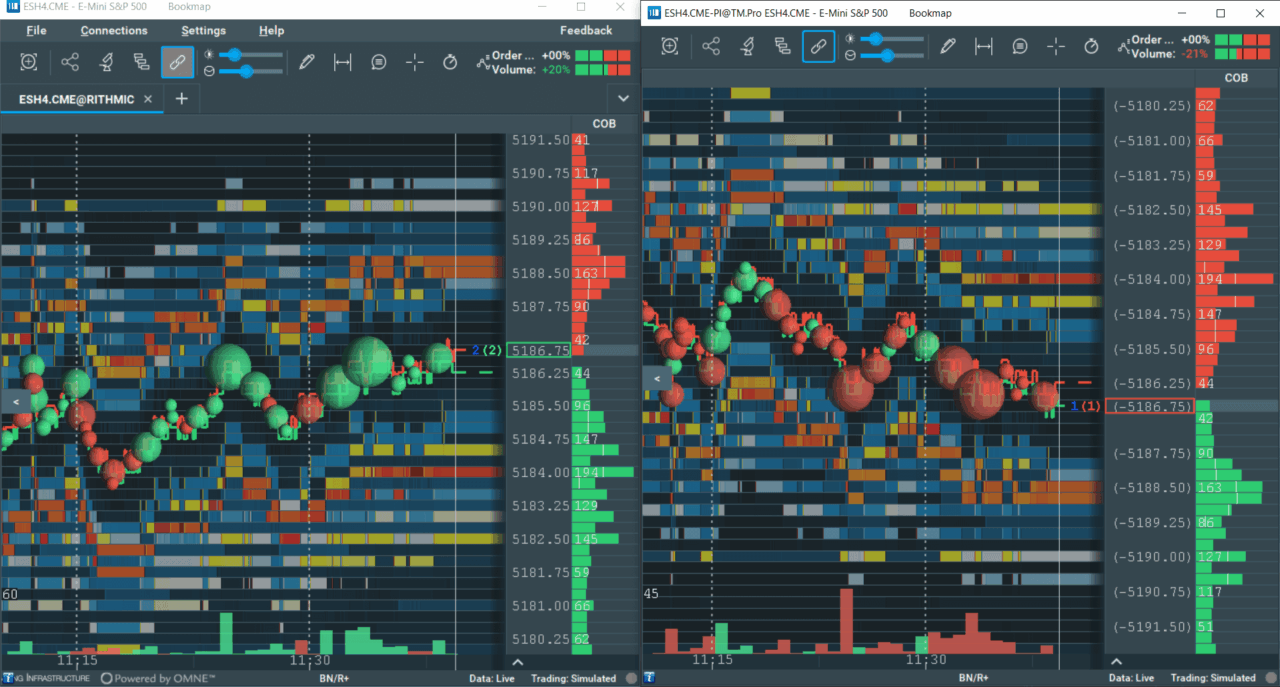 Bookmap Futures Trading Platform | MetroTrade