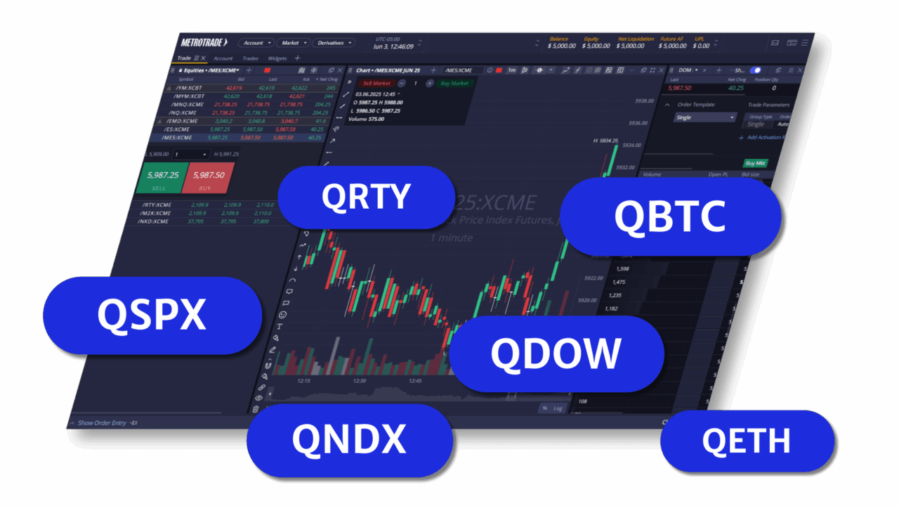 Trade Spot-Quoted Futures Contracts | MetroTrade