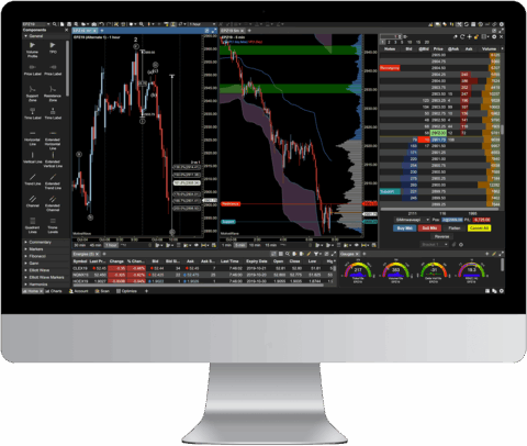 MotiveWave Futures Trading Platform | MetroTrade