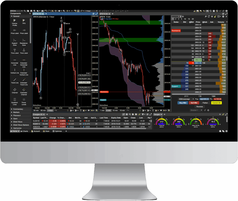MotiveWave Futures Trading Platform | MetroTrade