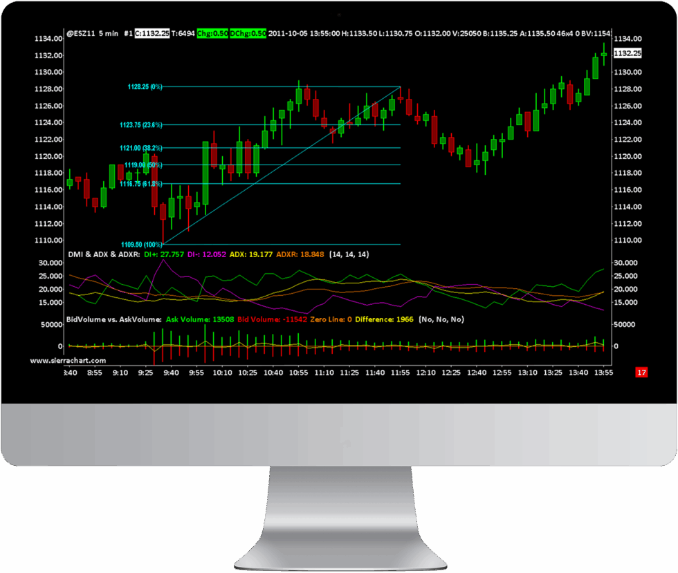 Sierra Chart Futures Trading Platform | MetroTrade