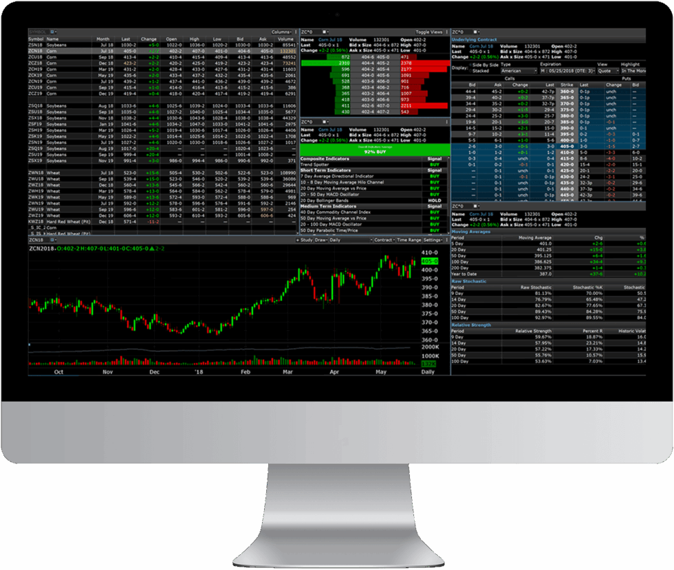 Barchart Trader Futures Trading Platform | MetroTrade