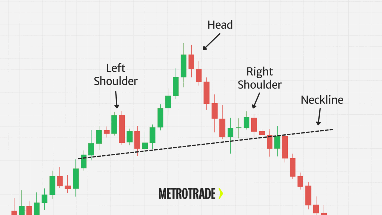 Head and Shoulders Chart Pattern: A Trader’s Guide
