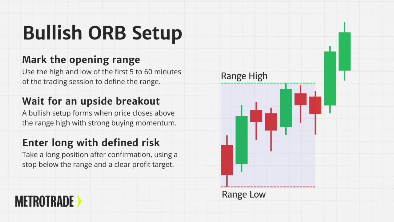ORB (Open Range Breakout) Trading Strategy Explained for Futures Traders