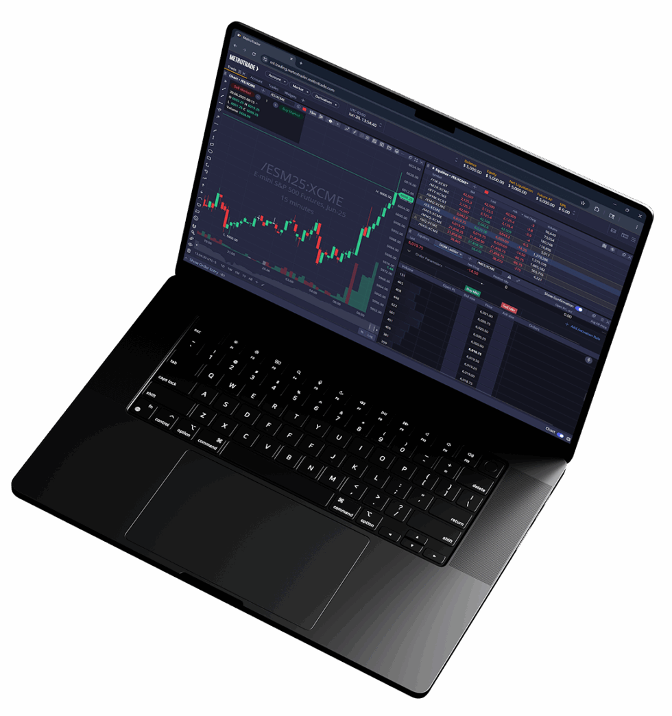 Online Futures Trading Platform | MetroTrade