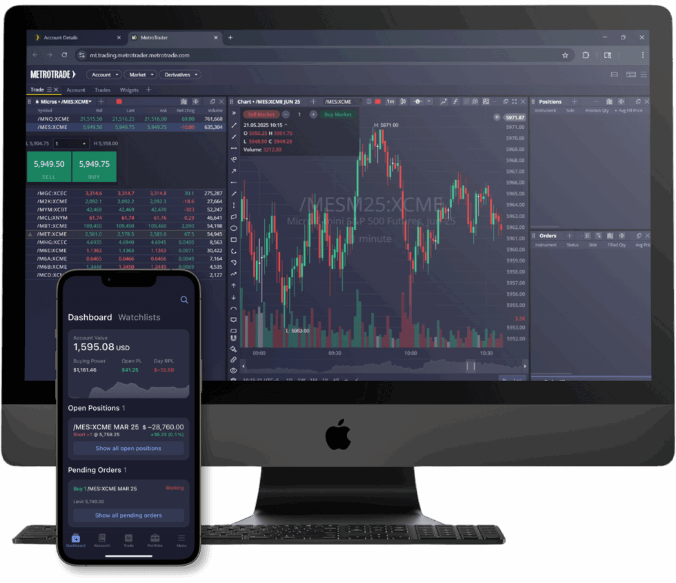 Online Futures Trading Platform | MetroTrade