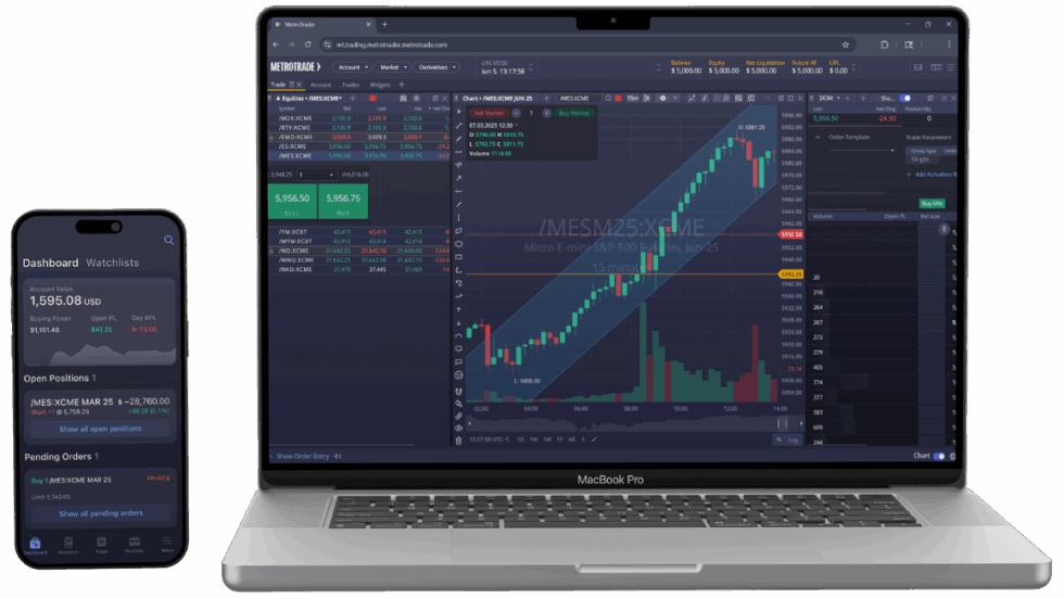Online Futures Trading Platform | MetroTrade