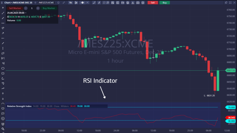 Using the RSI Indicator in Futures Trading: What to Know