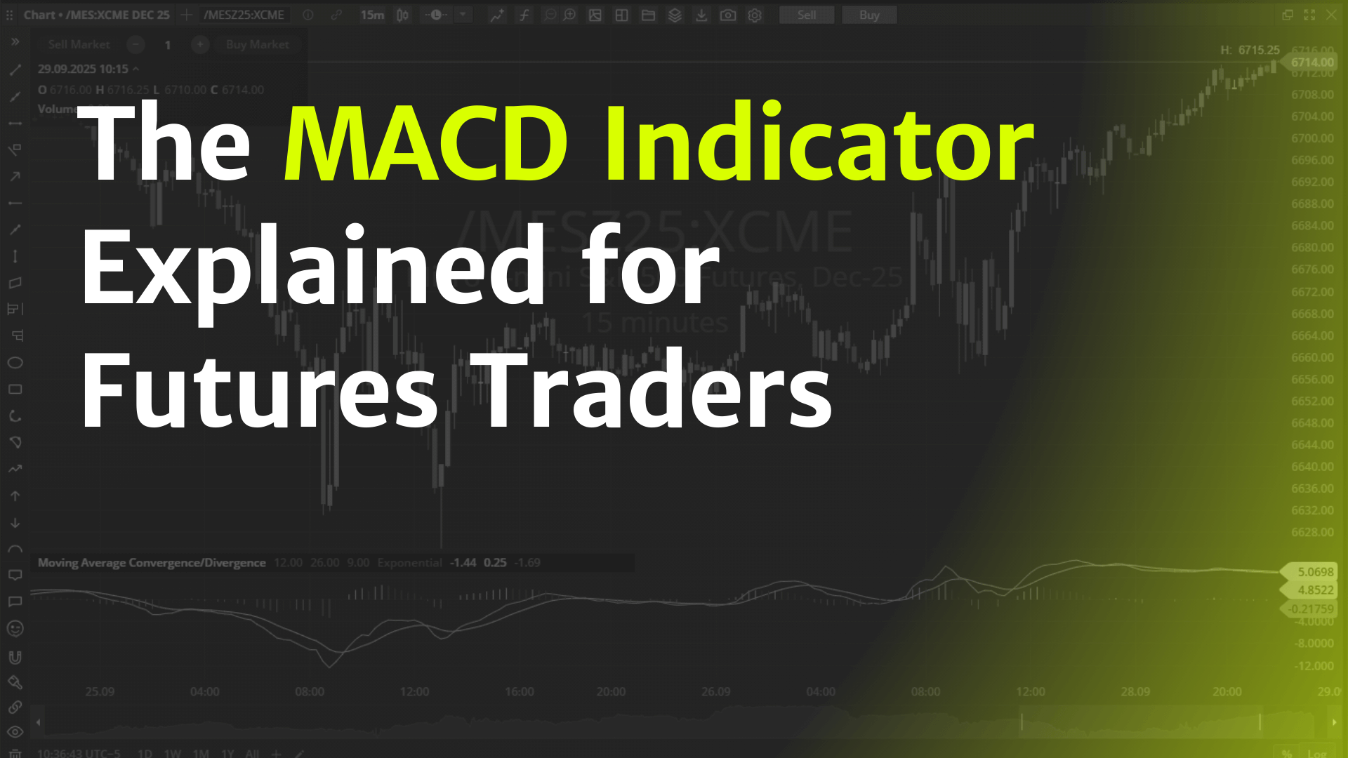 The MACD Indicator Explained for Futures Traders