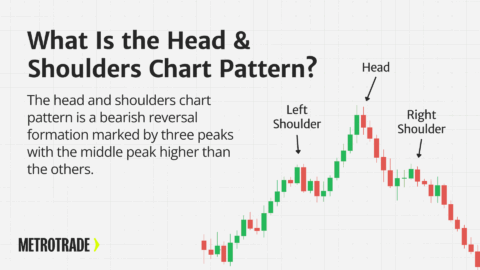 Head and Shoulders Chart Pattern: A Trader’s Guide