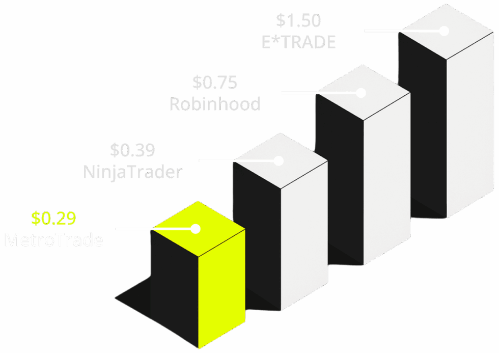 Trade Micro Futures Contracts with Lower Costs | MetroTrade