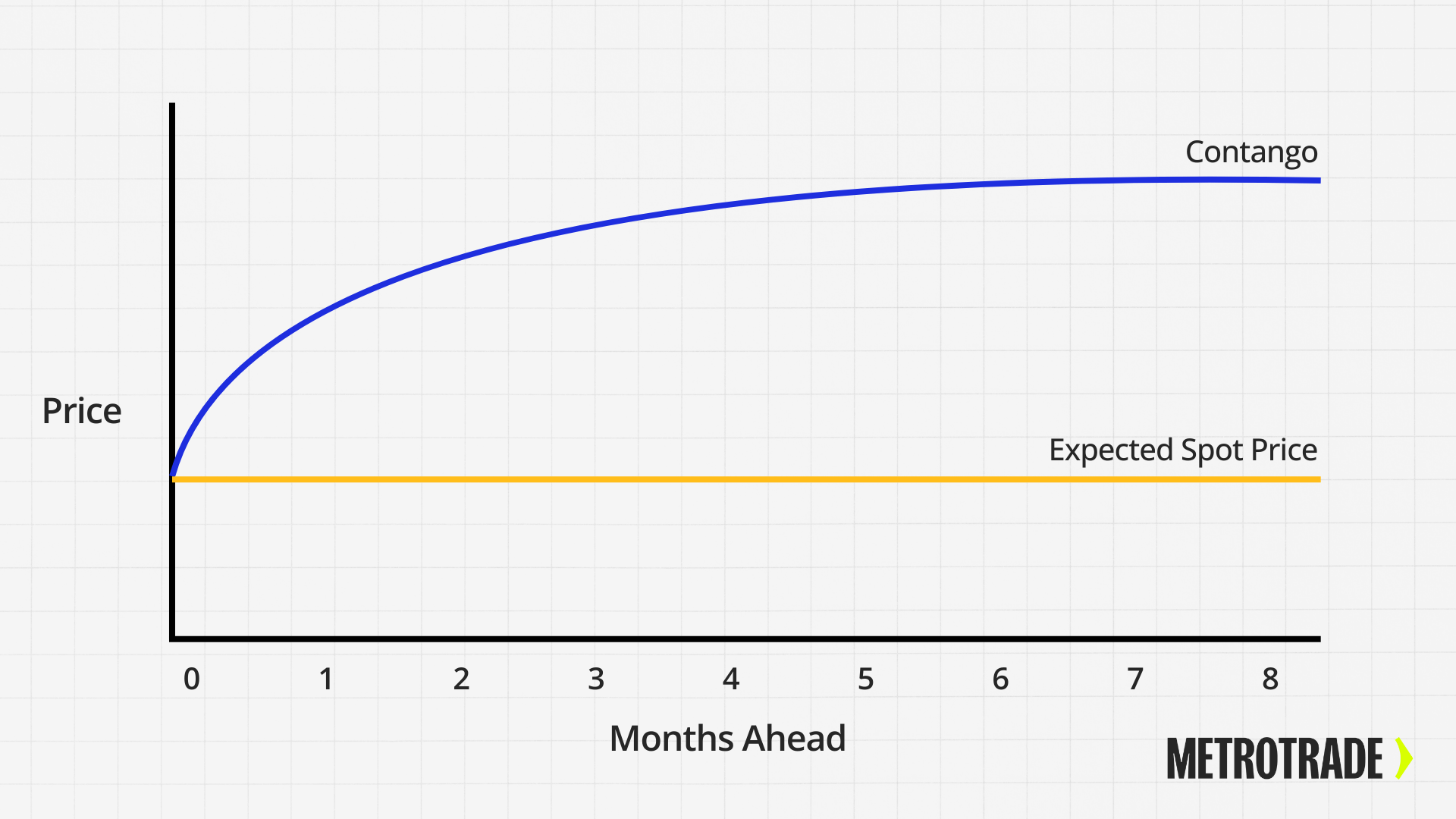 Contango vs Backwardation Explained for Futures Traders