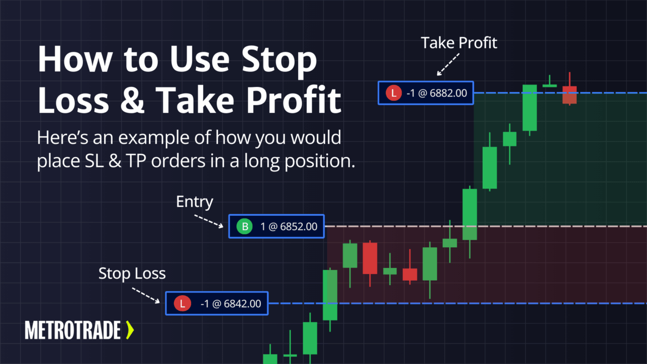 Stop Loss and Take Profit Orders Explained for Futures