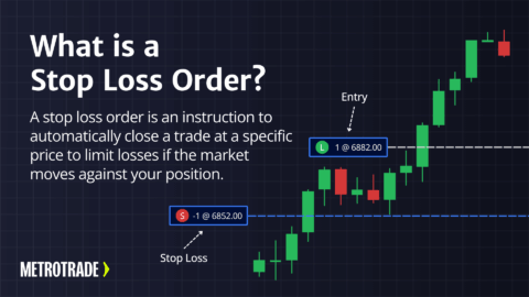 Stop Loss and Take Profit Orders Explained for Futures
