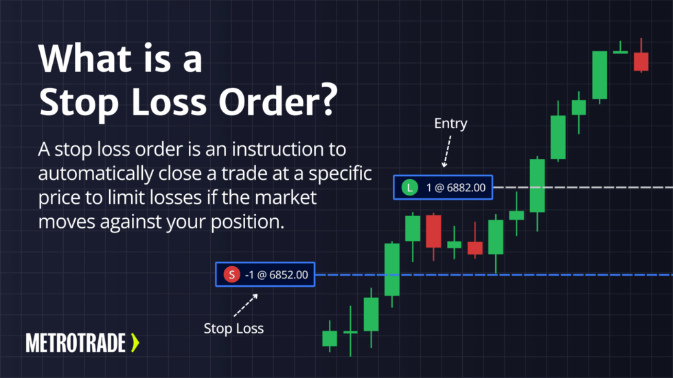 Stop Loss and Take Profit Orders Explained for Futures