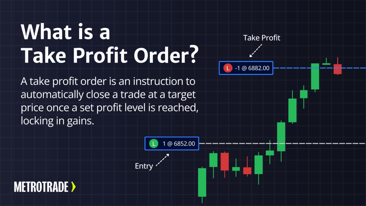 Stop Loss and Take Profit Orders Explained for Futures