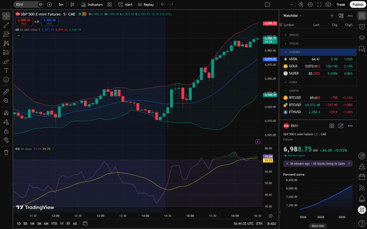 Trade Futures on TradingView | TradingView Futures Broker | MetroTrade