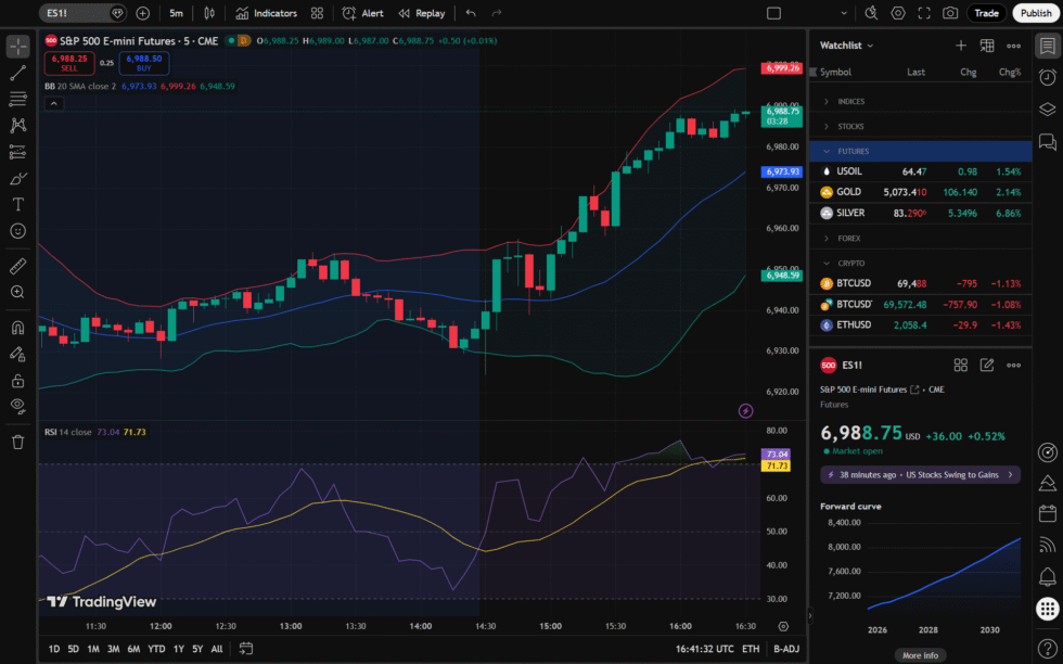 Trade Futures on TradingView | TradingView Futures Broker | MetroTrade