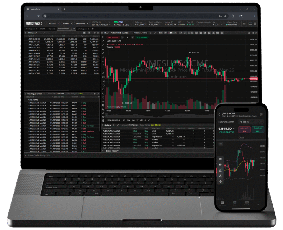 Futures Broker & Platform for Individual Traders | MetroTrade