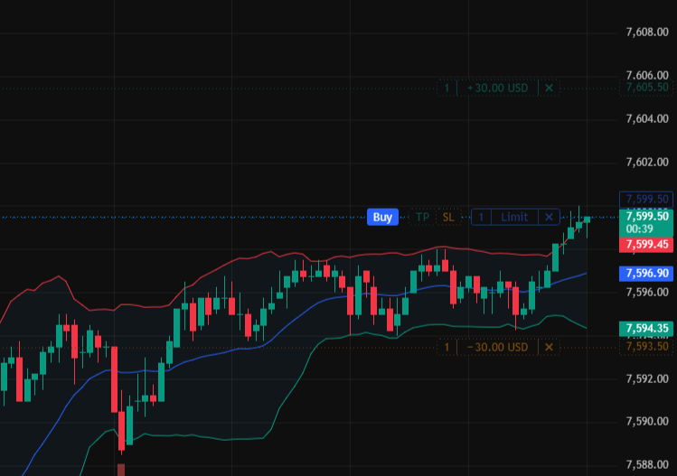 Trade Futures on TradingView | TradingView Futures Broker | MetroTrade
